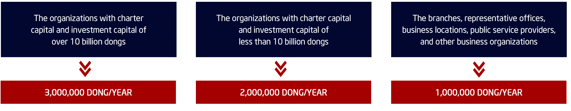 Deadline for 2024 licensing fee payment and declaration in Vietnam ...